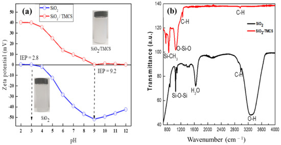 Superhydrophobic SiO2/Trimethylchlorosilane Coating for Self-Cleaning ...