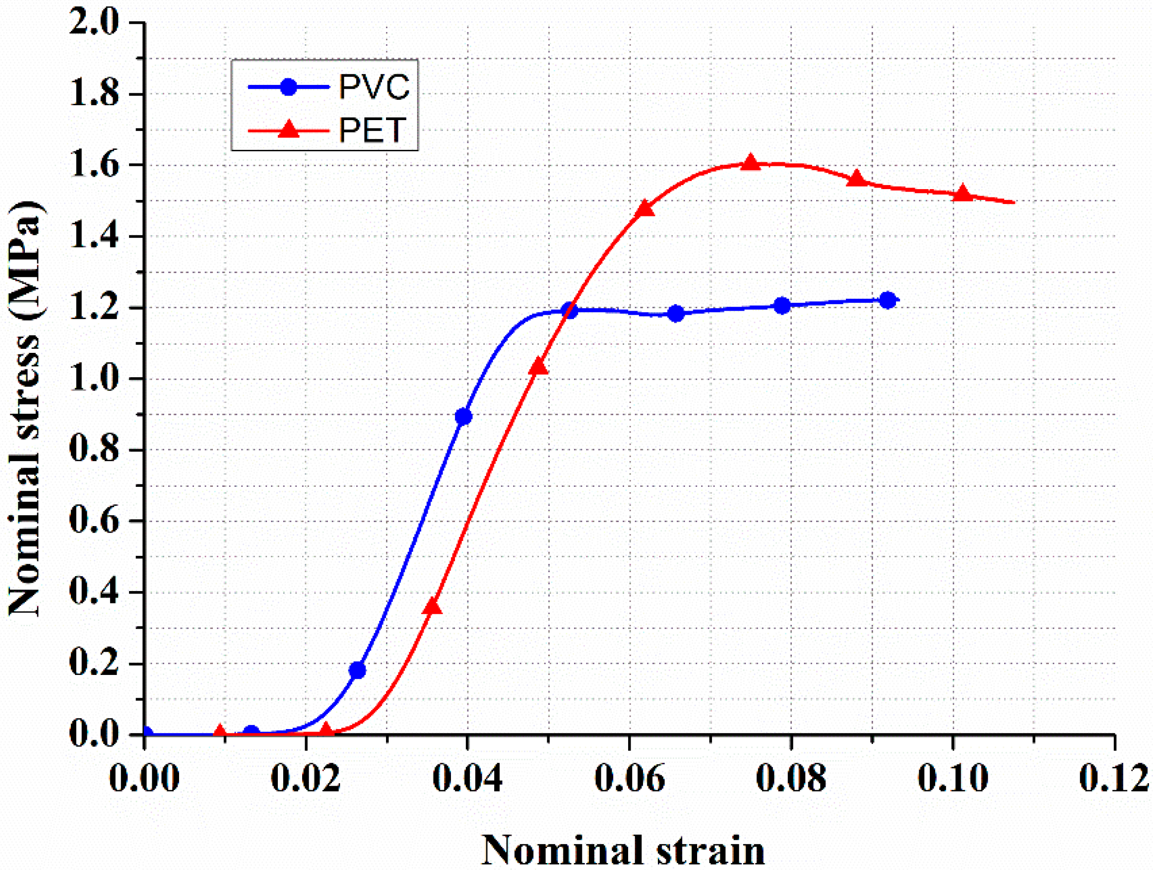 RETRACTED: Mechanical Properties Study on Sandwich Composites of Glass ...