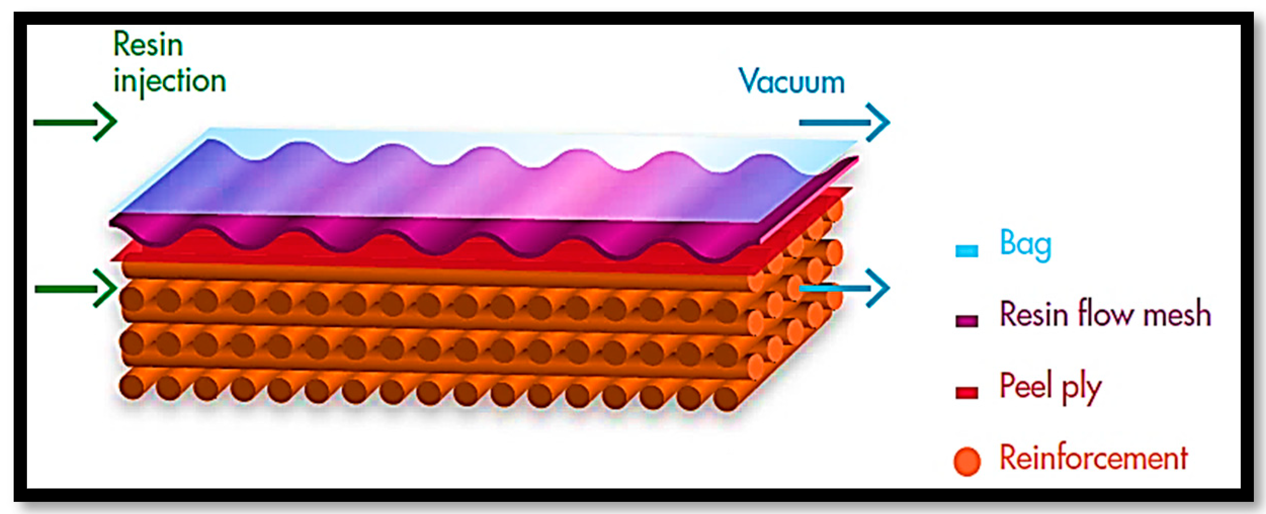 RETRACTED: Mechanical Properties Study on Sandwich Composites of Glass ...