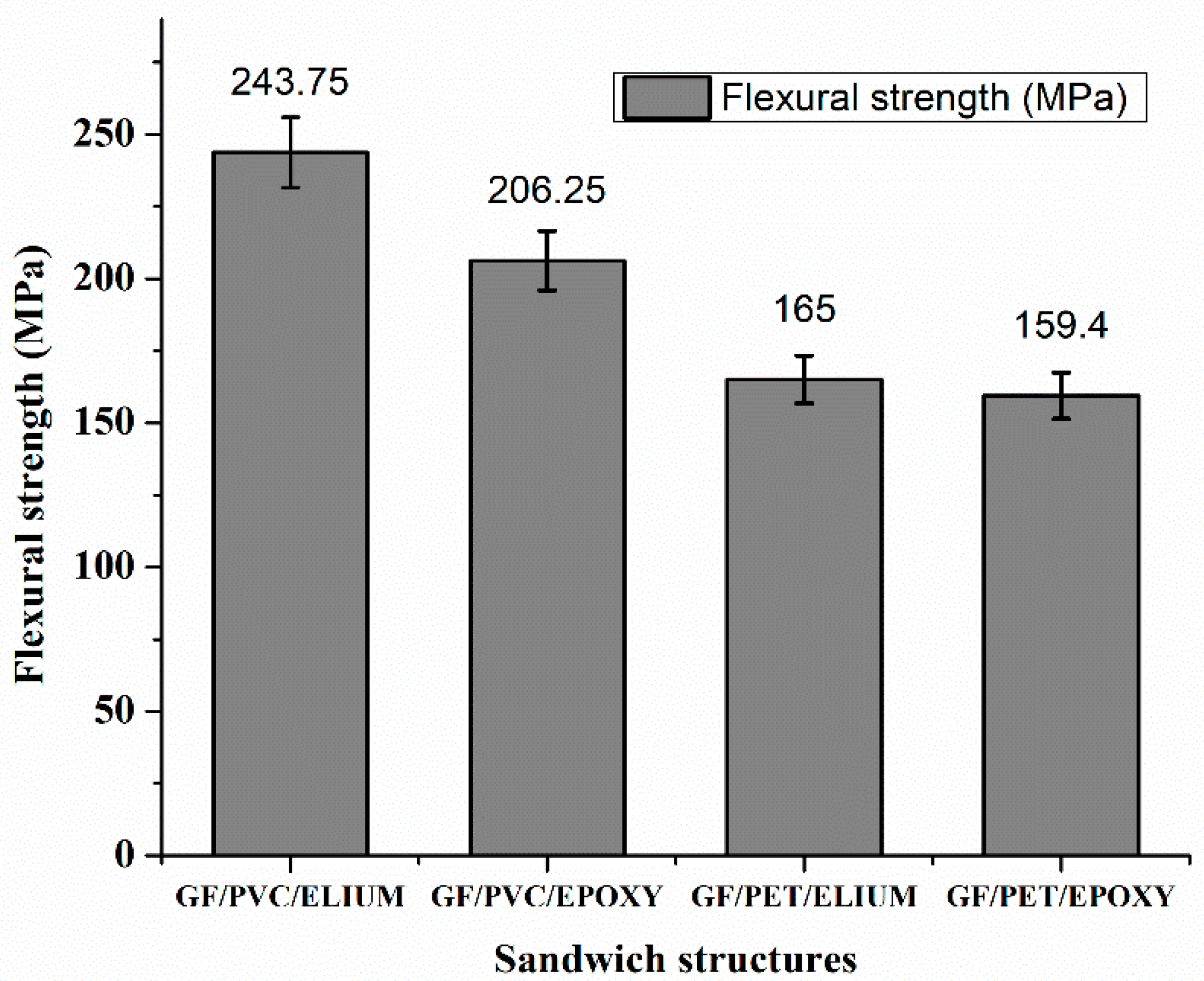 RETRACTED: Mechanical Properties Study on Sandwich Composites of Glass ...
