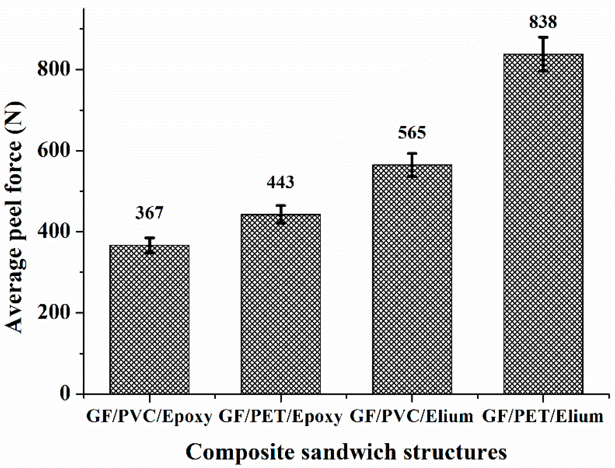 RETRACTED: Mechanical Properties Study on Sandwich Composites of Glass ...