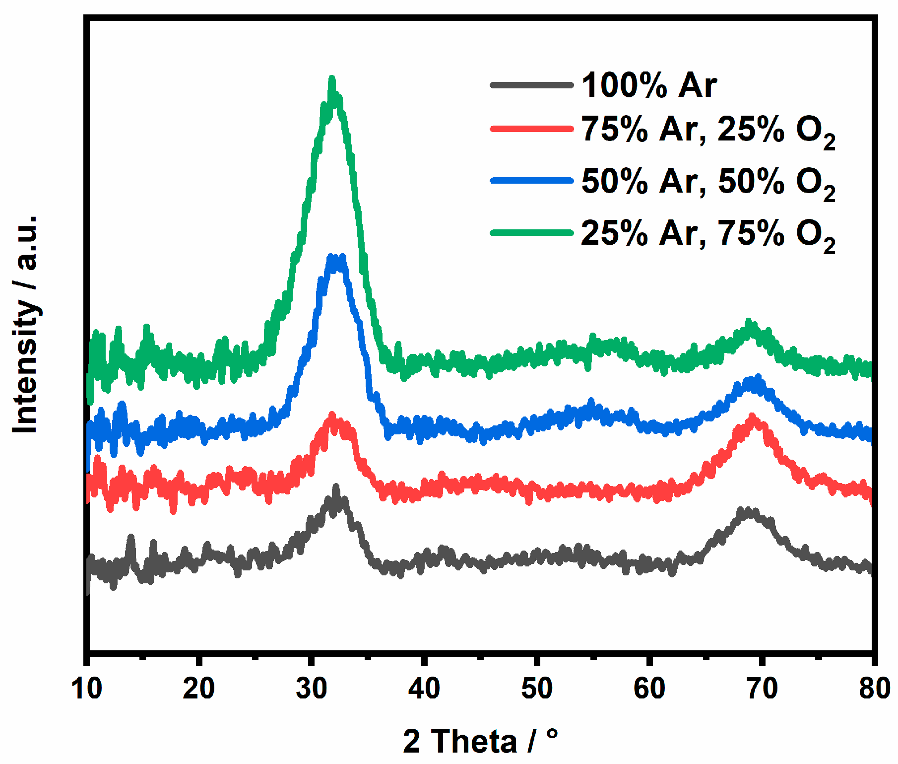 Investigation on Physical Properties of IGZO Thin Films under the ...