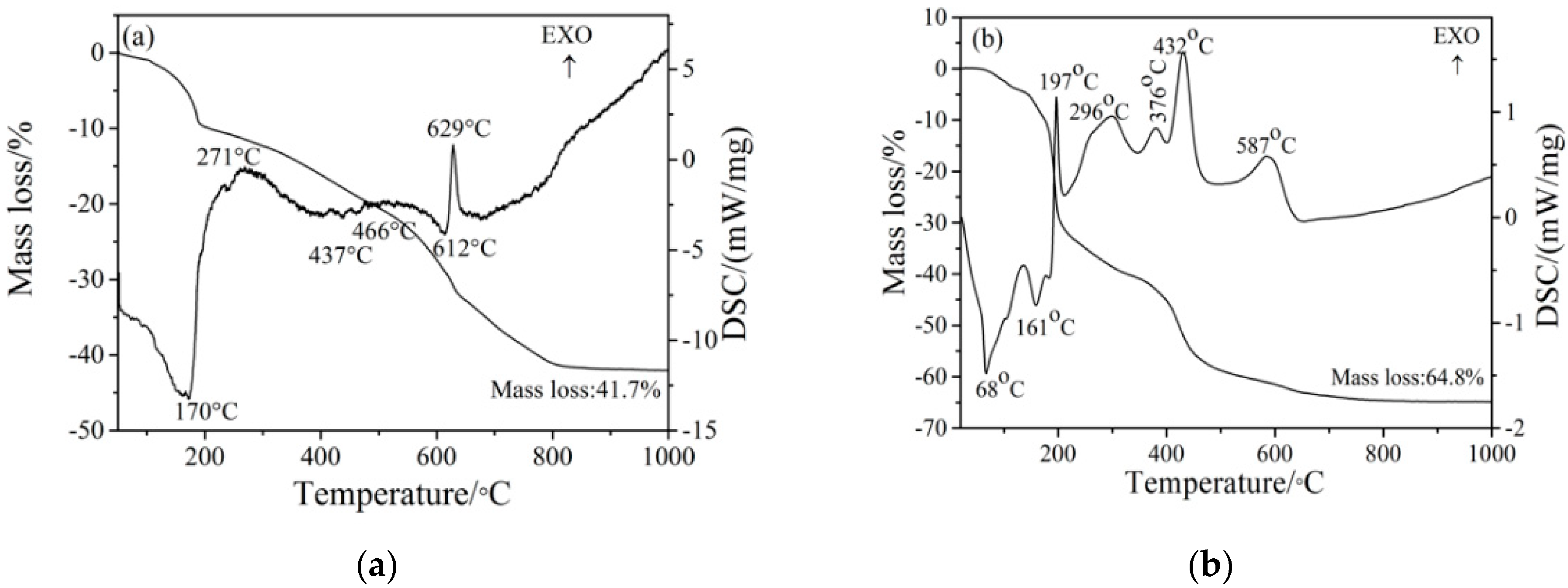 Synthesis of MgO Coating Gd2O3 Nanopowders for Consolidating Gd2O3-MgO ...