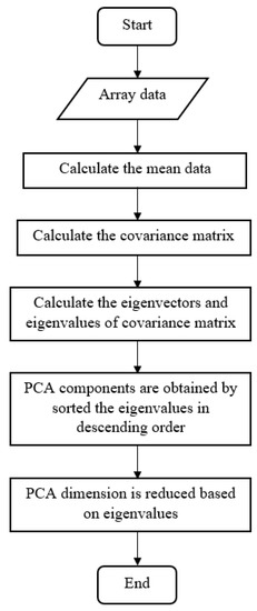 Assessment of Defects under Insulation Using K-Medoids Clustering Algorithm-Based Microwave ...
