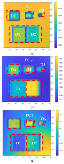 Coatings | Free Full-Text | Assessment of Defects under Insulation ...