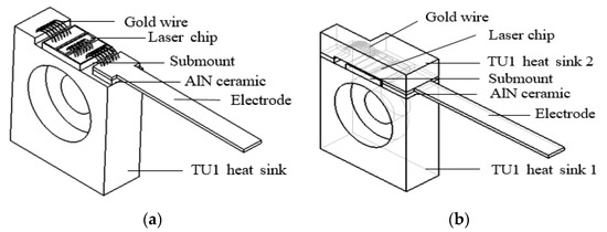 Design and Research of Laminated Packaging Structure for Semiconductor ...