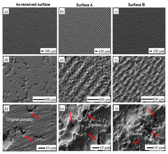 Recent Advancements in Surface Modification, Characterization and ...