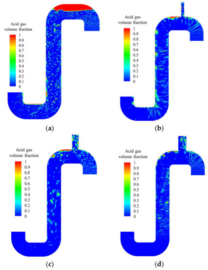 Coatings | Free Full-Text | Numerical Simulation of Acid Gas ...