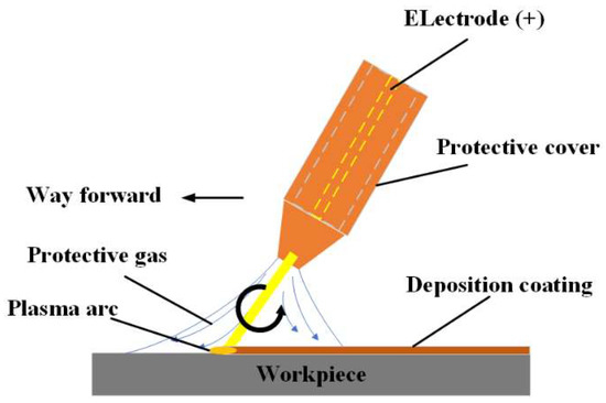 Progress on New Preparation Methods, Microstructures, and Protective ...
