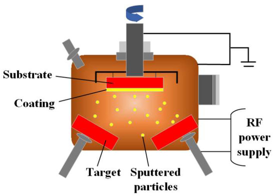 Progress on New Preparation Methods, Microstructures, and Protective ...