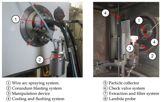 Young’s Modulus and Residual Stresses of Oxide-Free Wire Arc Sprayed ...