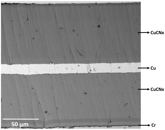Effect of Surface Pre-Treatment on the Adhesion between HiPIMS Thick Cu ...