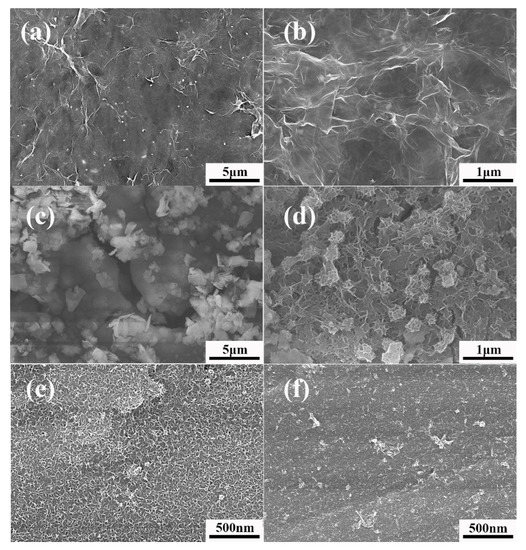 Coatings Free Full Text Microstructure And Corrosion Resistance Of