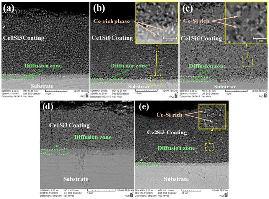 Microstructure Investigation and Cyclic Oxidation Resistance of Ce-Si ...