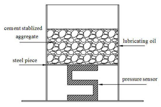 Study on Vibration Compaction Energy of Basement Material