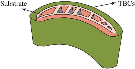Dynamic Coupling Analysis on Thermo–Chemo–Mechanical Field and Fluid ...