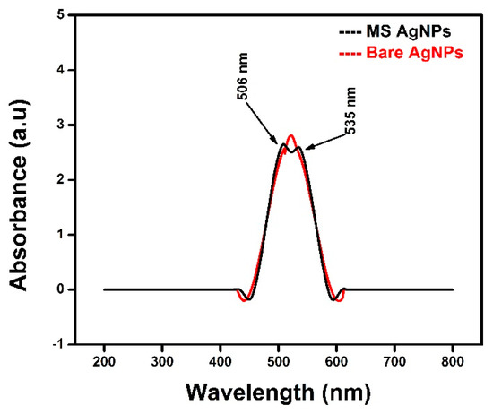 Bimetallic Assembled Silver Nanoparticles Impregnated in Aspergillus ...