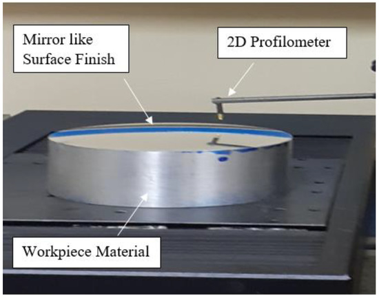 Mathematical Modeling and Experimental Validation of Surface Roughness ...