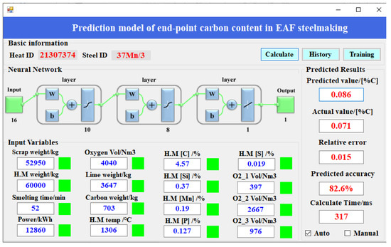 Influence Factor Analysis and Prediction Model of End-Point Carbon ...