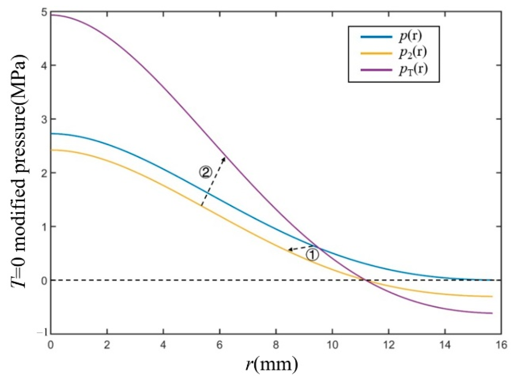 Contact Pressure Distribution and Pressure Correction Methods of Bolted ...