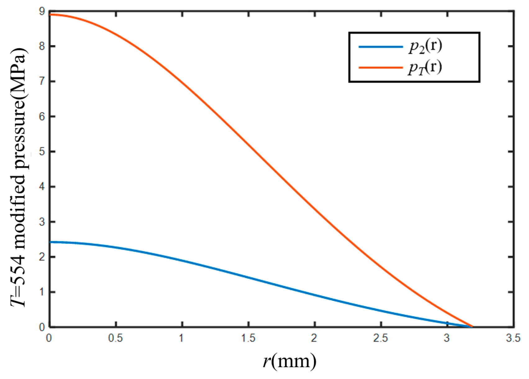 Contact Pressure Distribution and Pressure Correction Methods of Bolted ...
