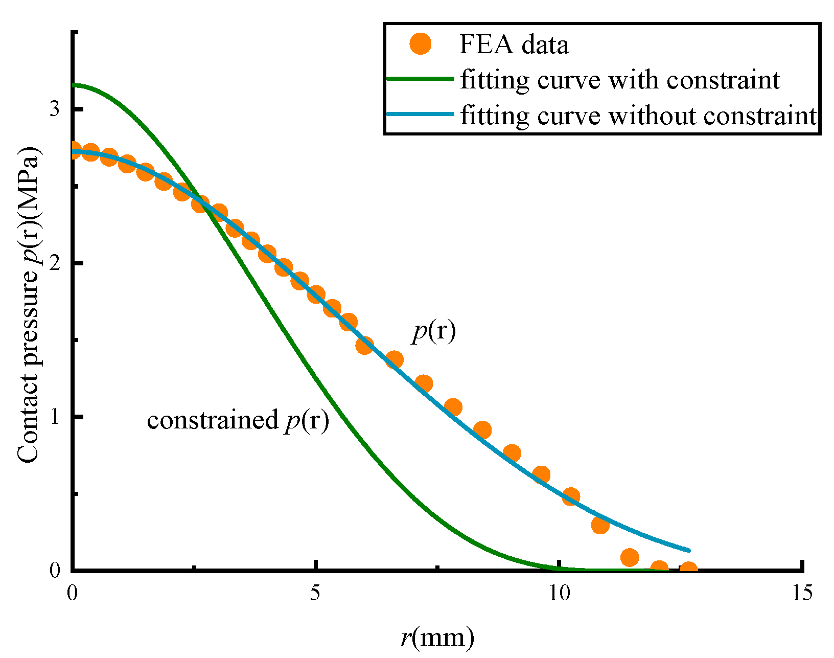 Contact Pressure Distribution and Pressure Correction Methods of Bolted ...