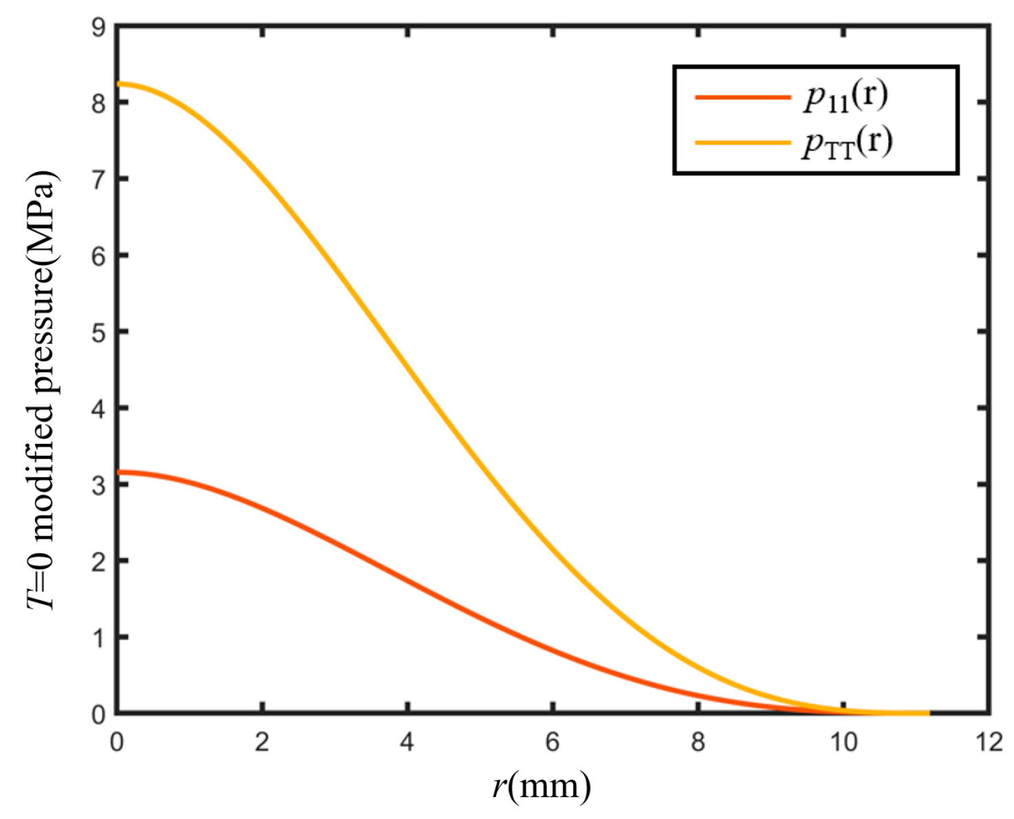 Contact Pressure Distribution and Pressure Correction Methods of Bolted ...