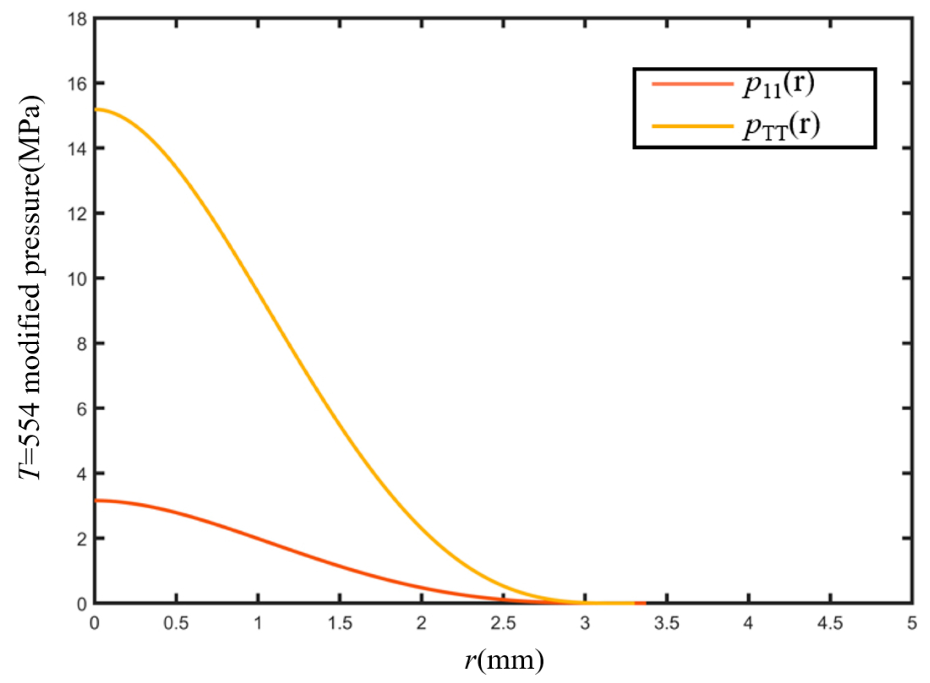 Contact Pressure Distribution and Pressure Correction Methods of Bolted ...
