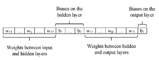 Coatings | Free Full-Text | Application of ANN Weighted by Optimization ...