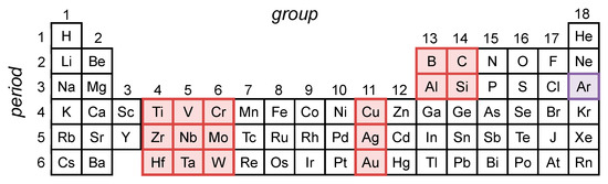 Total and Differential Sputtering Yields Explored by SRIM Simulations
