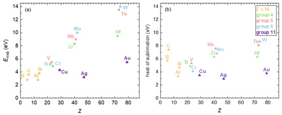 Total and Differential Sputtering Yields Explored by SRIM Simulations