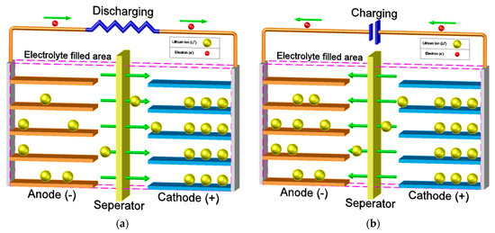 Recent Report on the Hydrothermal Growth of LiFePO4 as a Cathode Material