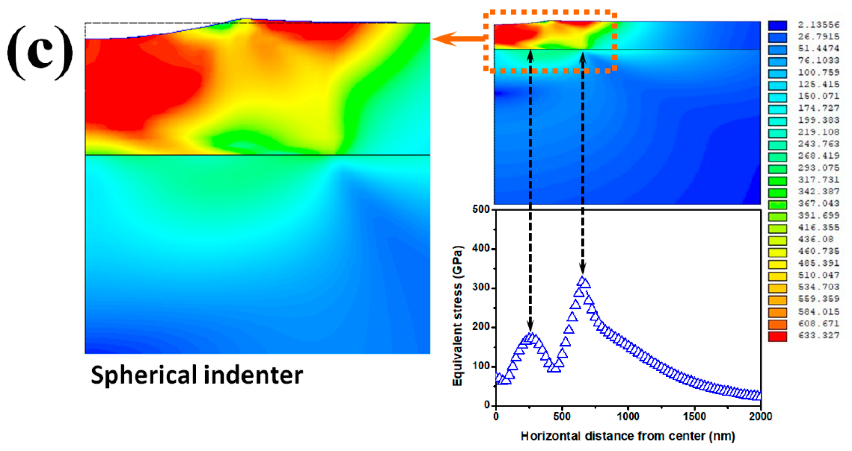Finite Element Analysis of Nanoindentation Responses in Bi2Se3 Thin Films