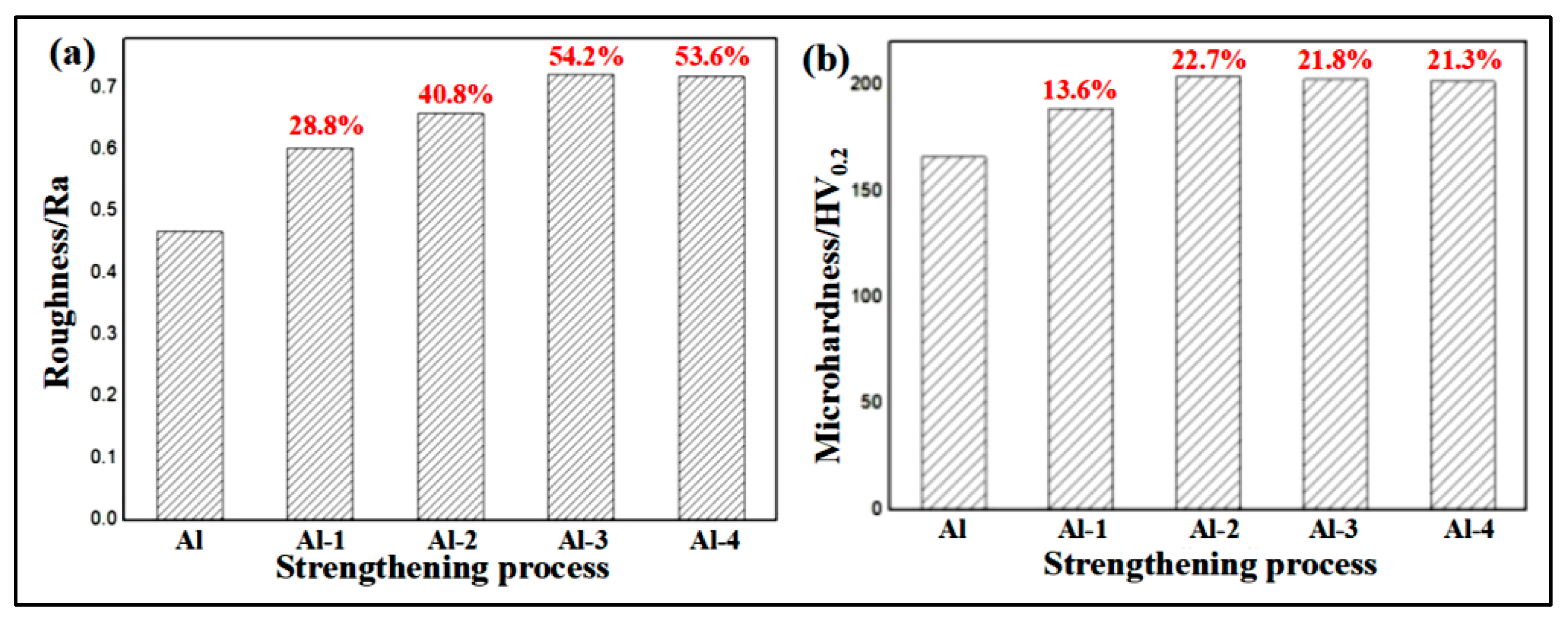 Relationship between Stress State and Microstructure of 7B04 Aluminum Alloy Surface Fatigue ...