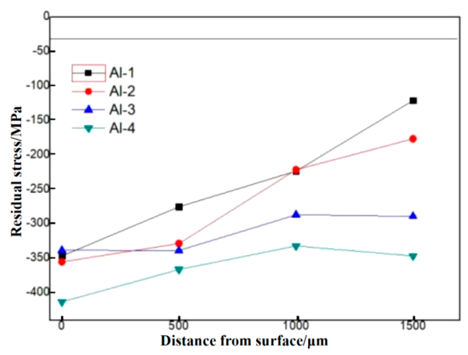 Relationship between Stress State and Microstructure of 7B04 Aluminum Alloy Surface Fatigue ...