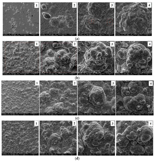 Effect of Nanodiamond Content in the Plating Solution on the Corrosion ...