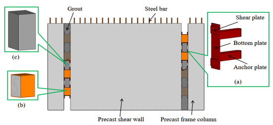 Cyclic Performance of Prefabricated Shear Wall Connected to Columns by ...