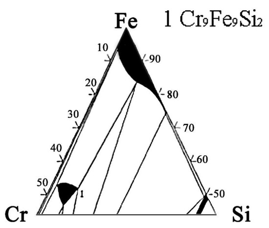 Coatings | Free Full-Text | Corrosion of Fe-Cr-Si Alloys in Oxidizing and Sulphidizing-Oxidizing ...
