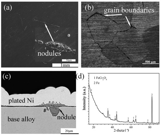 Coatings | Free Full-Text | Corrosion of Fe-Cr-Si Alloys in Oxidizing and Sulphidizing-Oxidizing ...