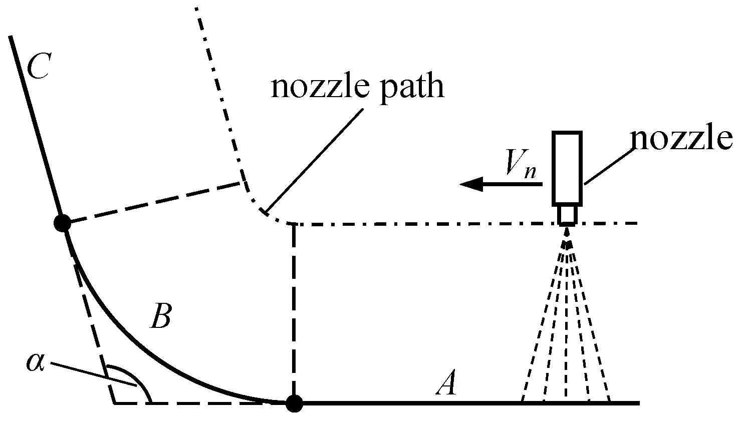 Simulation of a Painting Arc Connecting Surface by Moving the Nozzle ...
