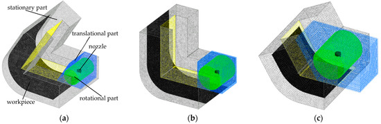 Simulation of a Painting Arc Connecting Surface by Moving the Nozzle ...