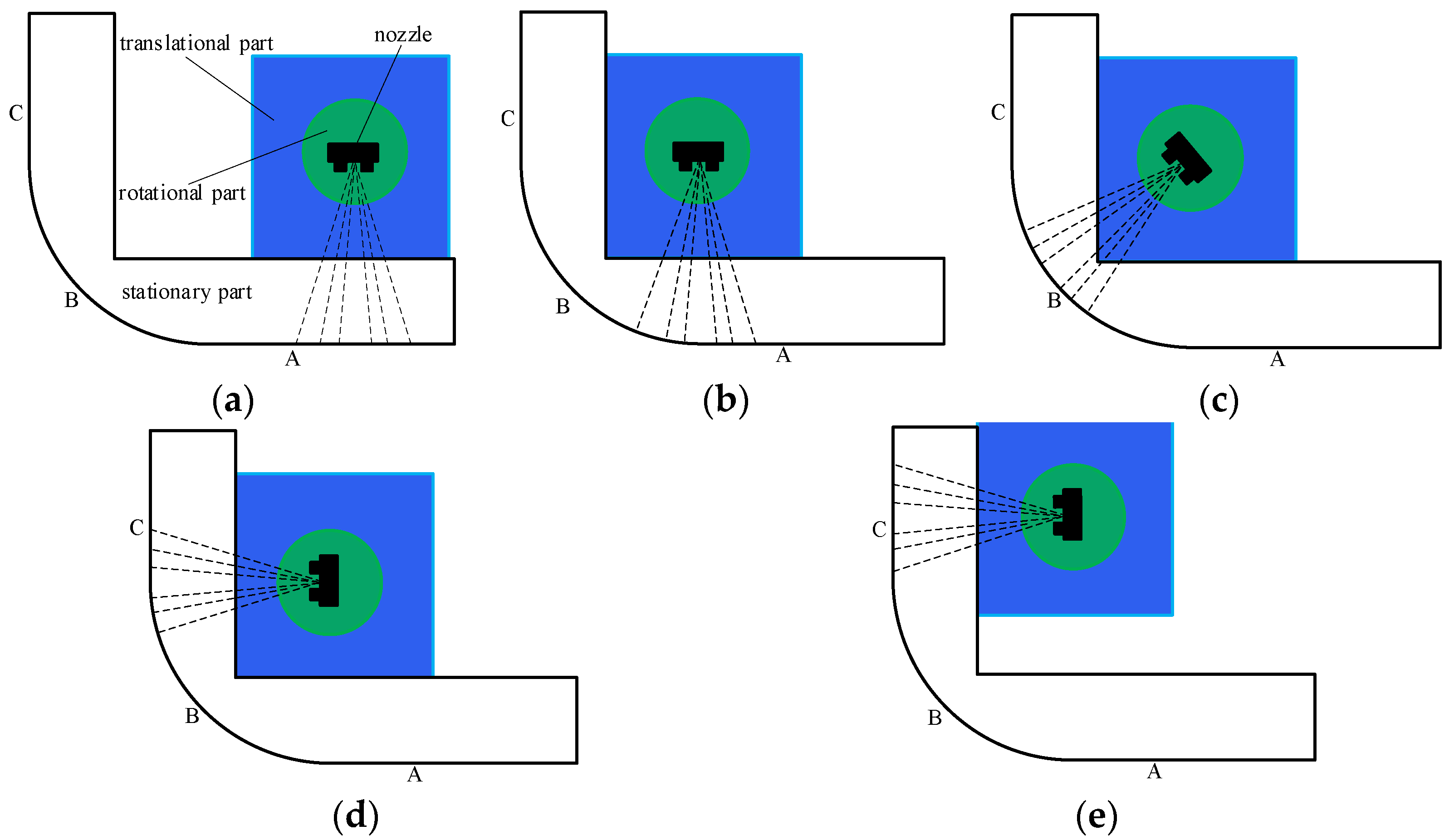 Simulation of a Painting Arc Connecting Surface by Moving the Nozzle ...