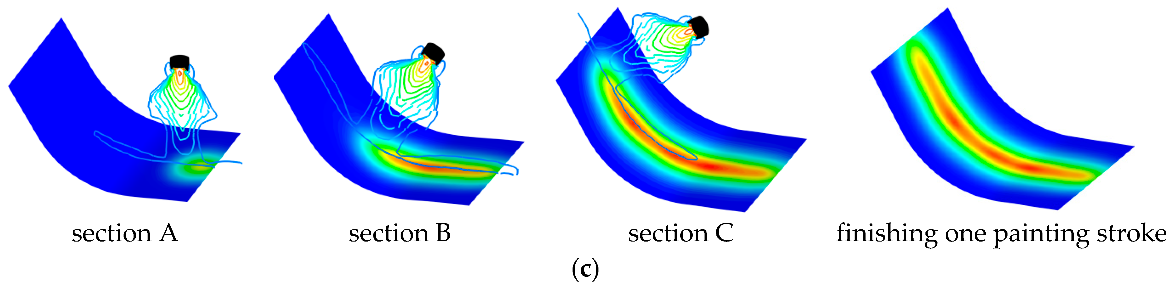 Simulation of a Painting Arc Connecting Surface by Moving the Nozzle ...