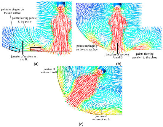Simulation of a Painting Arc Connecting Surface by Moving the Nozzle ...