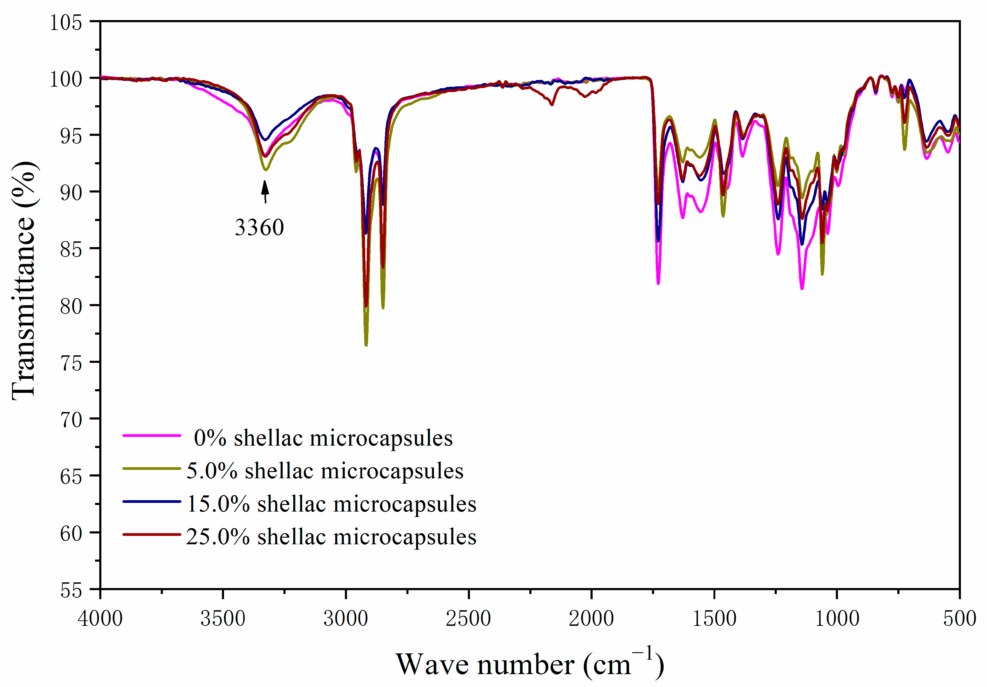 Effect of the Addition of Shellac Self-Healing and Discoloration ...