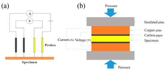 Carbon/Graphite Sheets/PTFE-Coated Porous Titanium as the Bipolar Plate ...