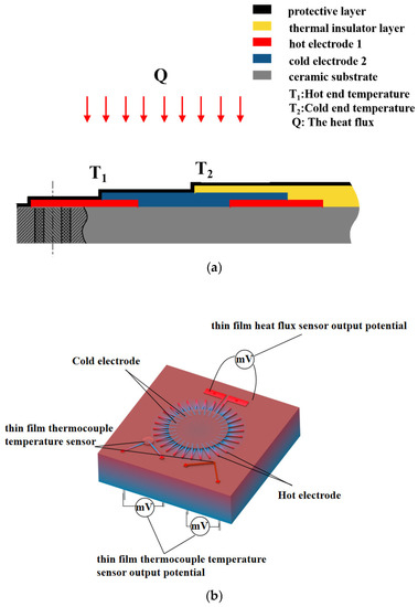 Thermopile Diagram