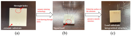 Design and Fabrication of a Thermopile-Based Thin Film Heat Flux Sensor, Using a Lead—Substrate ...