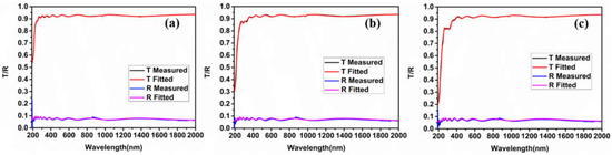 Properties of the YbF3 Films Prepared by Ion-Assisted Deposition