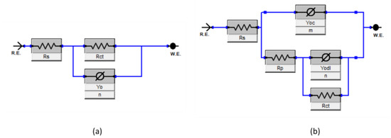 Evaluating the Corrosion Inhibition Efficiency of Pyridinium-Based ...